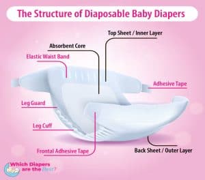 Disposable Diapers: What Are They Made From, And Are They Safe?
