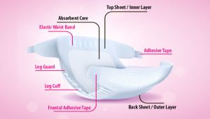 Disposable Diapers: What Are They Made From, And Are They Safe?