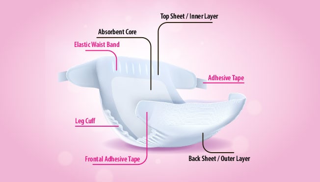 Disposable Diapers: What Are They Made From, And Are They Safe?