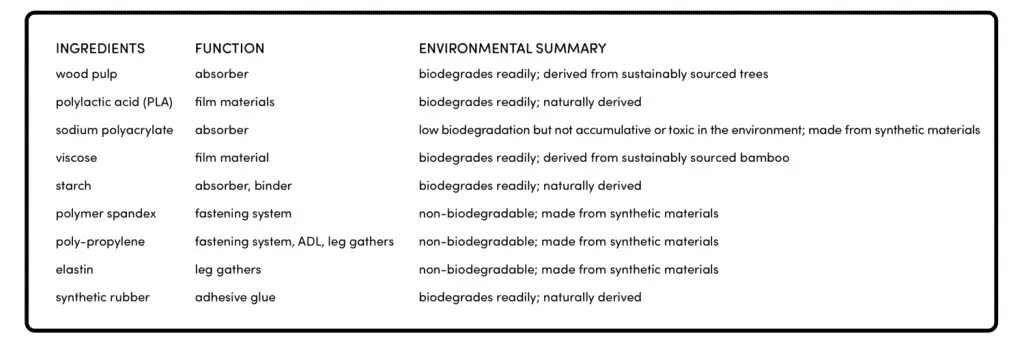 Nest Diaper Review 2021: The Ultimate Eco-Friendly Diaper?